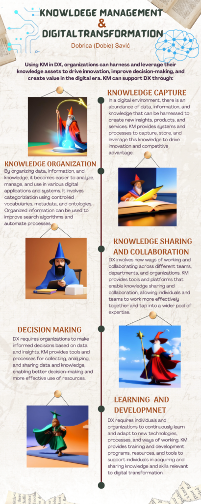 Infographic – Leveraging Knowledge Management for Digital ...