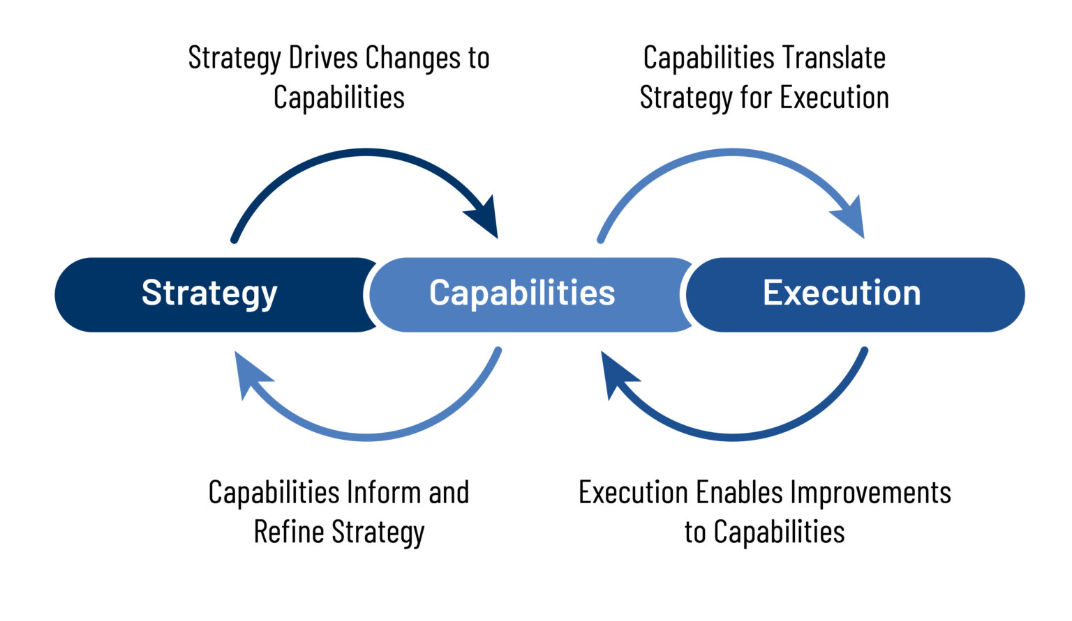 Strategy Execution: What It Takes to Make Great Transformations ... Strategy Execution: What It Takes to Make Great Transformations ...